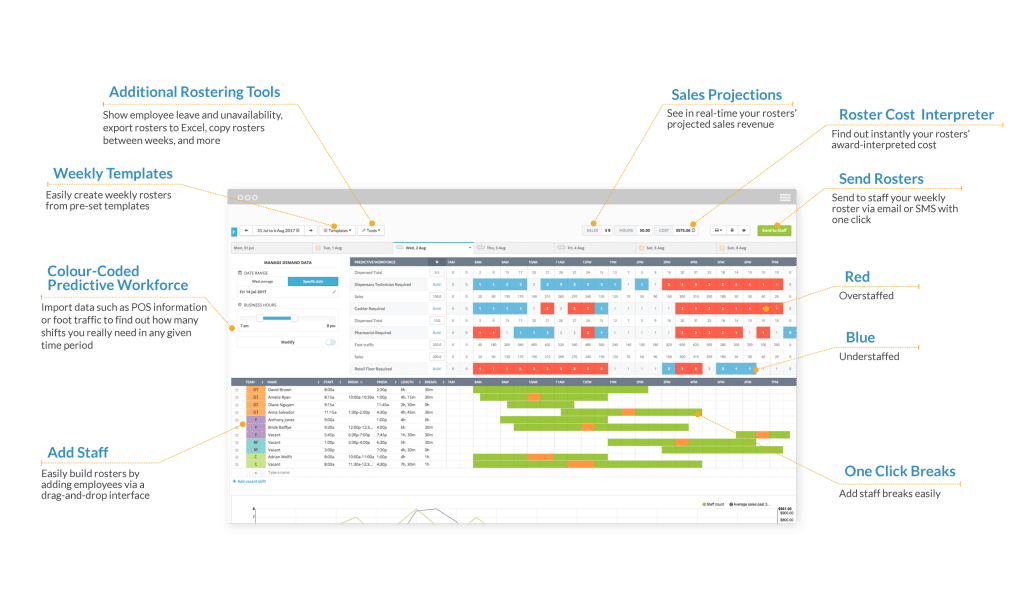 Rostering Integrations: Comparing Zuus, Tanda & Deputy - Impos