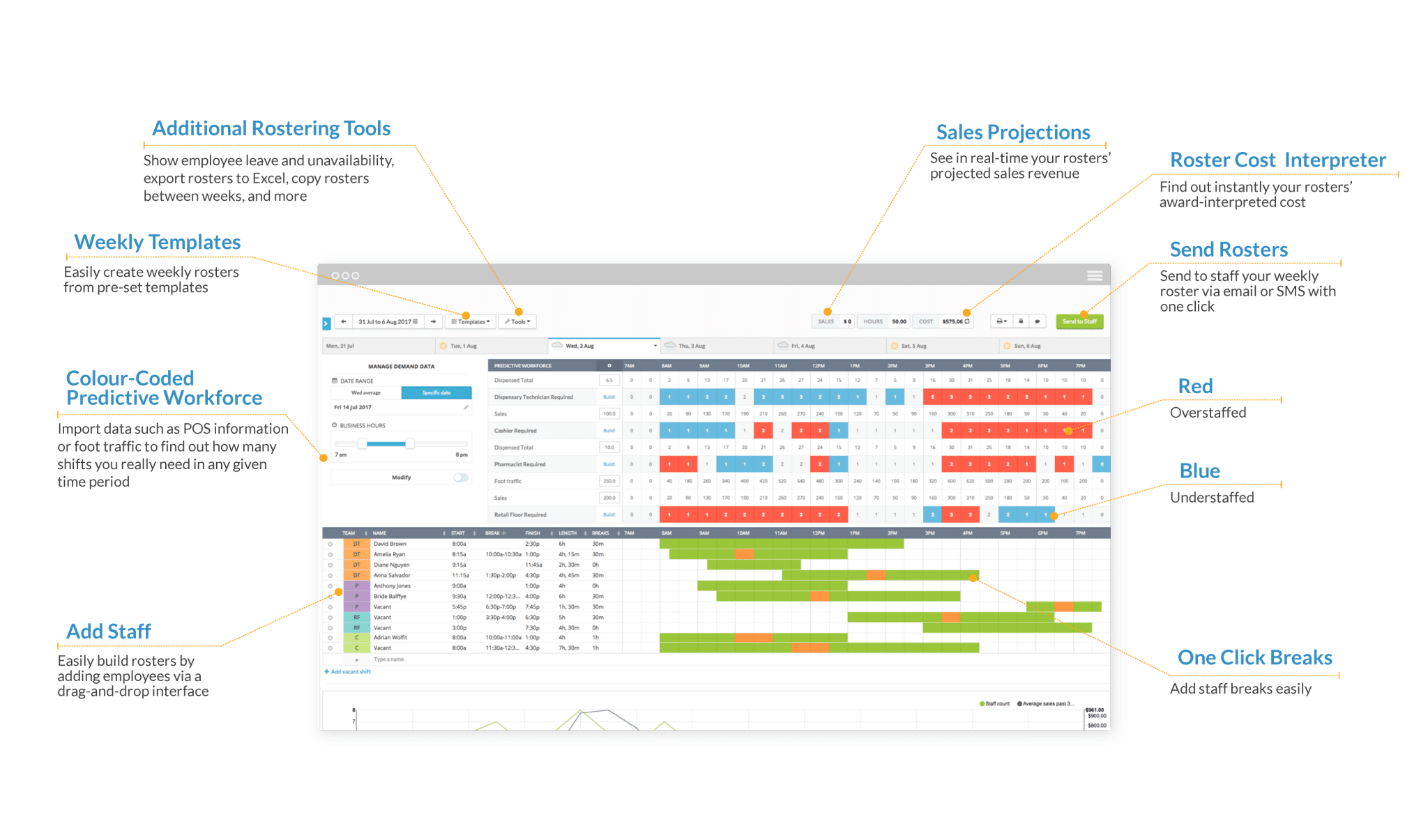 Rostering Integrations: Comparing Zuus, Tanda & Deputy - Impos