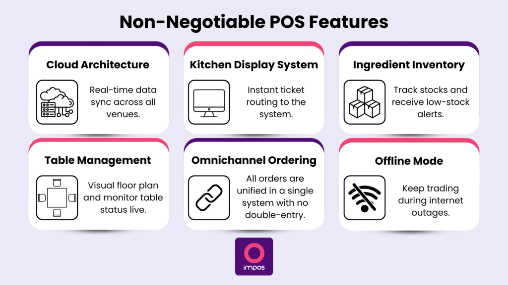 Choosing a Restaurant POS System in Australia: 2026 Guide | Impos