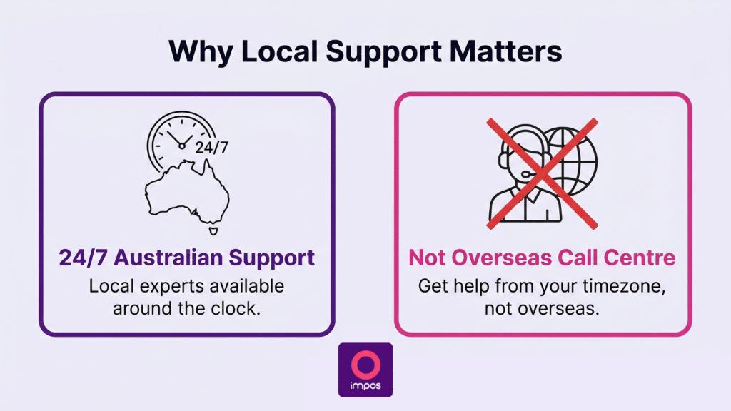 Choosing a Restaurant POS System in Australia: 2026 Guide | Impos